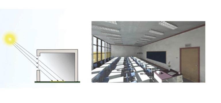 Intelligent Glass Facades for Sustainable Buildings