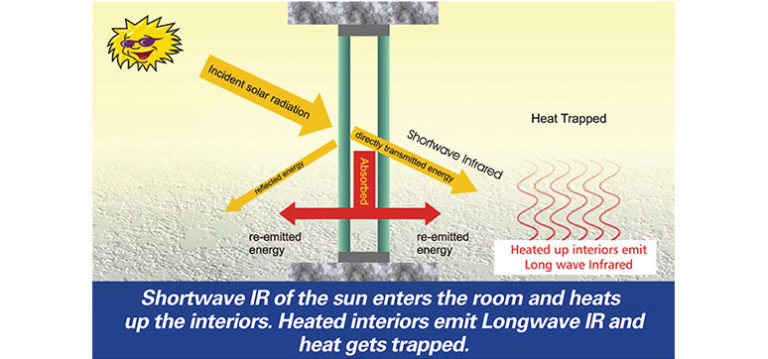 Efficient Use of Glass in Façade & Fenestration - WFM Media