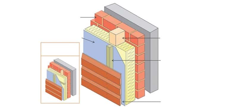 Effective Wall Cladding System - Types Of Cladding Materials