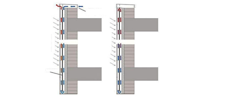 Effective Wall Cladding System - Types Of Cladding Materials