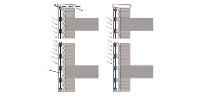 Effective Wall Cladding System - Types Of Cladding Materials