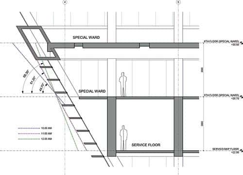 Façade Design Patterns for Helathcare Projects | WFM Media