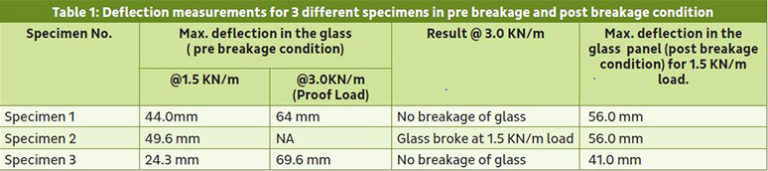 Glass Balustrade - Application Of Laminated Glass | WFM Media