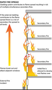 Designing Energy Efficient Ventilated Facade Systems | WFM Media