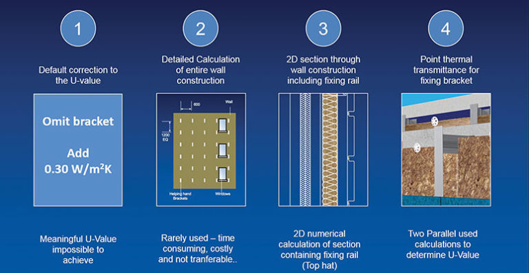Designing Energy Efficient Ventilated Facade Systems | WFM Media