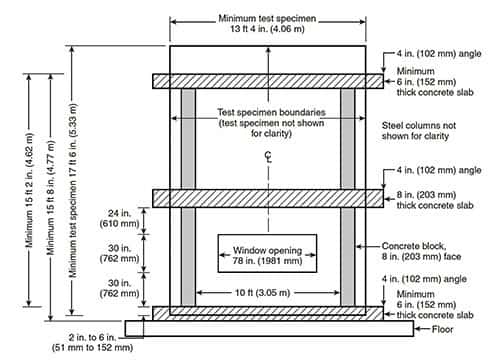 NFPA 285 Test Method and Its 2019 Revision - WFM Media