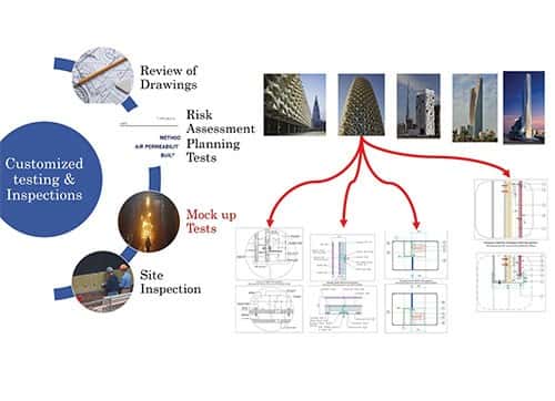 NFPA 285 Test Method and Its 2019 Revision - WFM Media