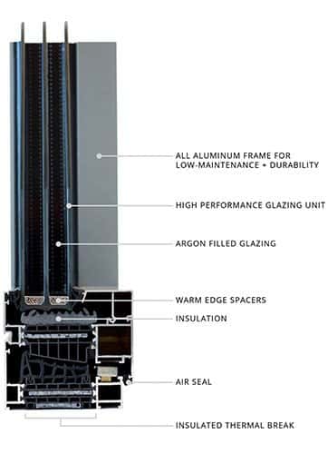 Thermal Break Systems Providing Thermal & Acoustic Insulation