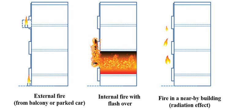 Fire Safety in Facades by Ankit Sharma, IIT Roorkee