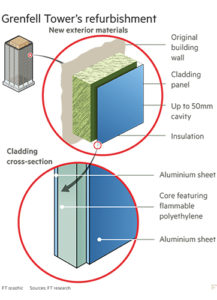 Fire Safety and Sustainable Buildings | WFM Media