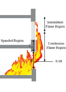 A Holistic Design Approach to Fire Safe Buildings | WFM Media