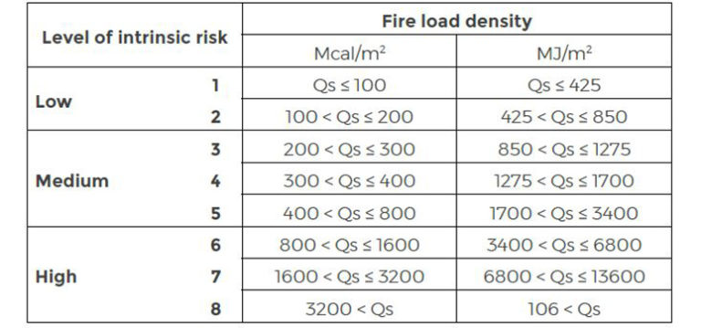 A Holistic Design Approach to Fire Safe Buildings | WFM Media