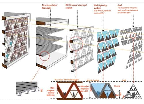 Advancements in facade design technologies and materials