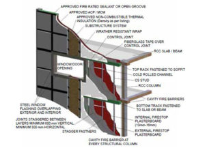 Curtain Wall Firestop: Preventing Fire Spread