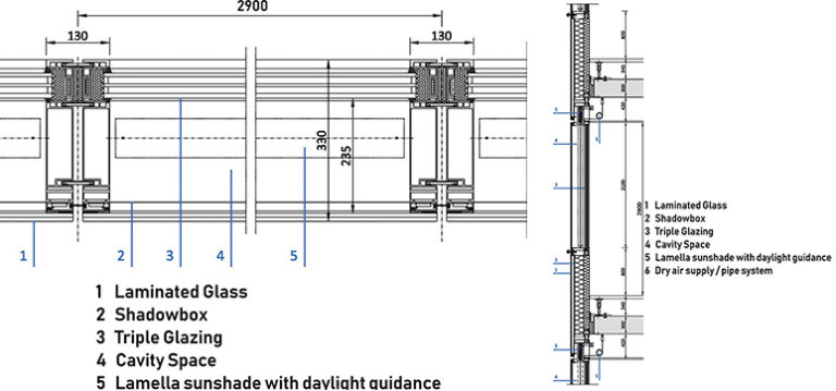 Closed Cavity Facade - A type of High Performance Double Skin Facade