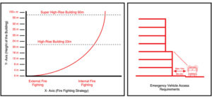 Façade Fire Safety Objectives and Challenges | WFM Media