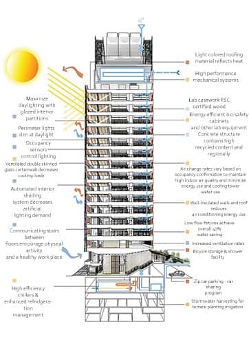Intelligent Façades: Making Buildings Sustainable