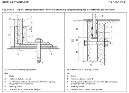 Important Aspects of Glass Balustrade in Building | WFM Media