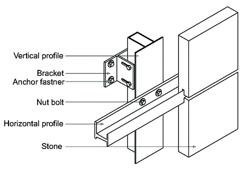 Ventilated Stone Cladding System for Sustainable Building Facades