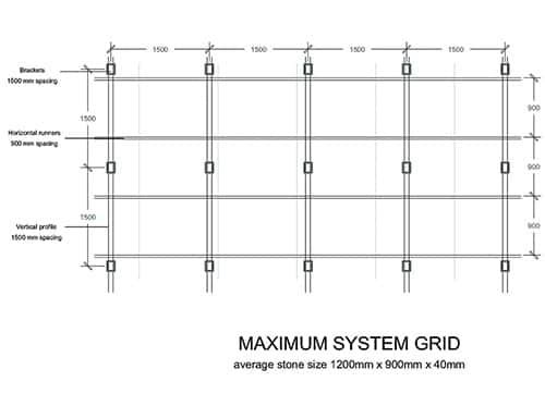 Ventilated Stone Cladding System for Sustainable Building Facades