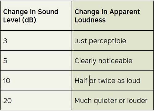 Flanking sound transmission in residential dwellings through façade