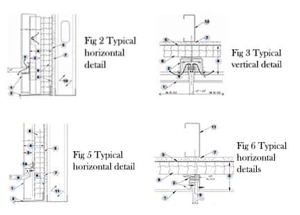 Rainscreen Façades: Benefits, Design, and Fire Safety Guide