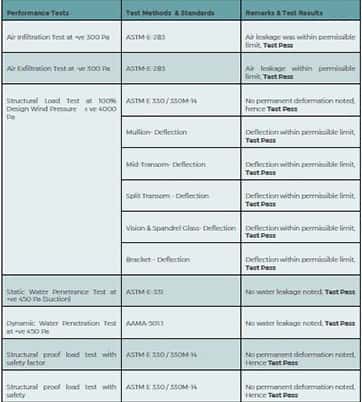 The 42 Performance Test for Façade Systems - WFM Media