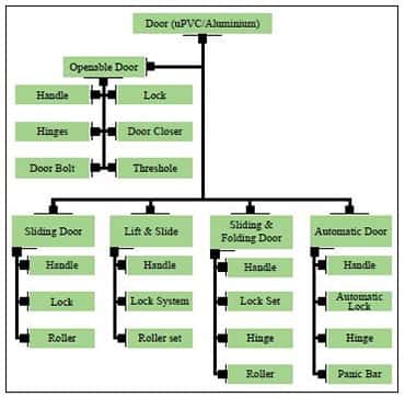 Importance of Choosing the Right Hardware for Windows & Doors