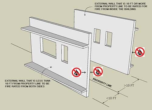 In Interaction with Sanjiv De on fire spread in building facades