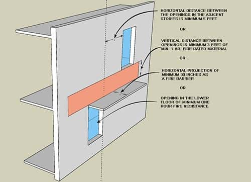 In Interaction with Sanjiv De on fire spread in building facades