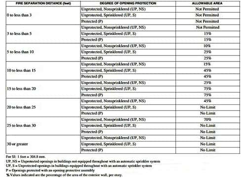 In Interaction with Sanjiv De on fire spread in building facades