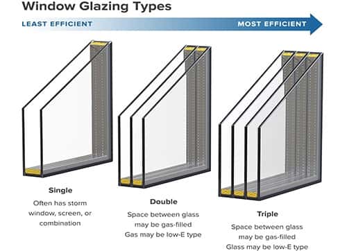Effective Fenestration Through Improved Designs & Systems