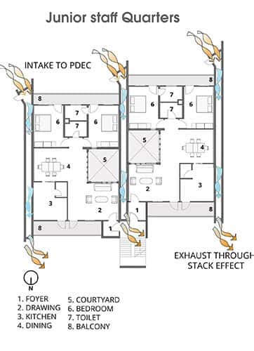 The role of façade design for future High-rise Buildings