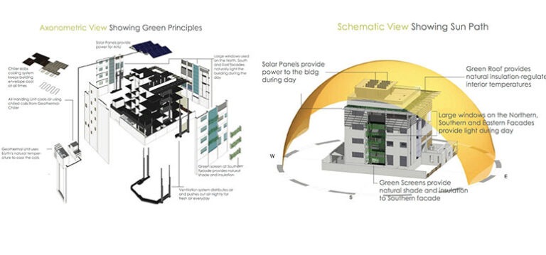 The South Façade of The MUSE Chennai, Tamil Nadu