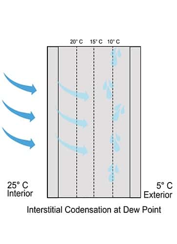 Simulating Moisture Control in Resilient Building Envelopes
