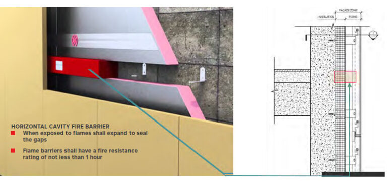 Fire Safety design to reduce the risk of fire spreading