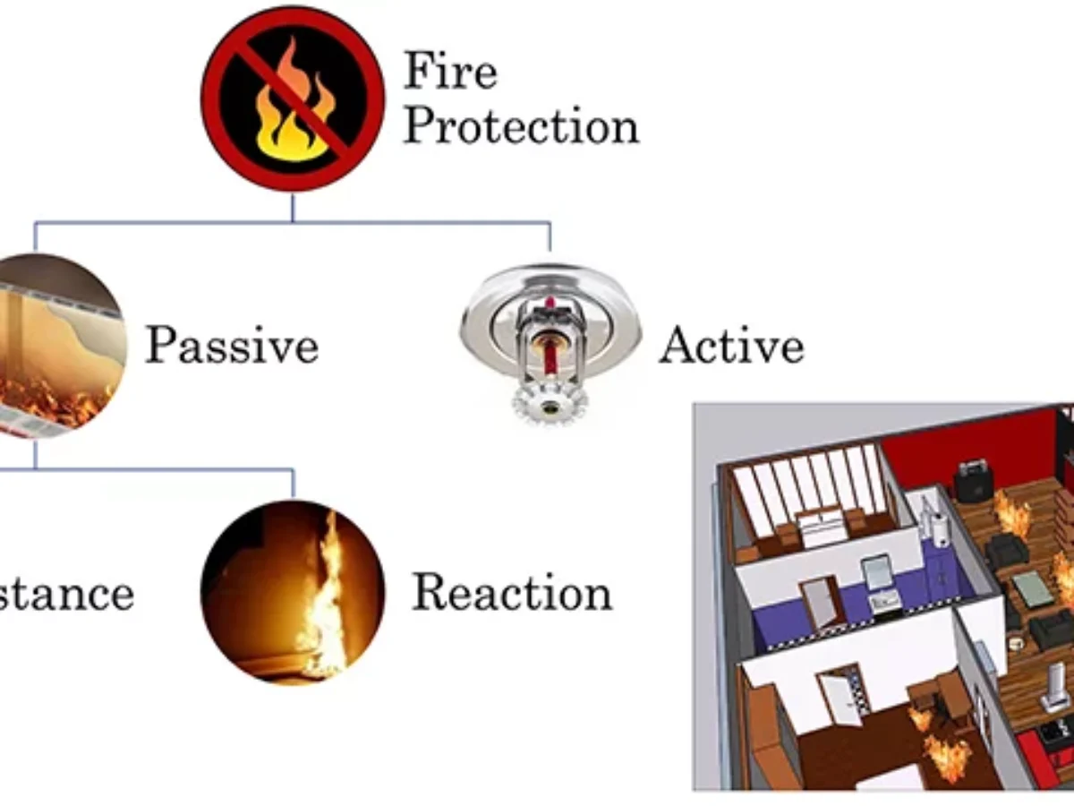 Active Fire Protection What Is Active And Passive Fire Protection?