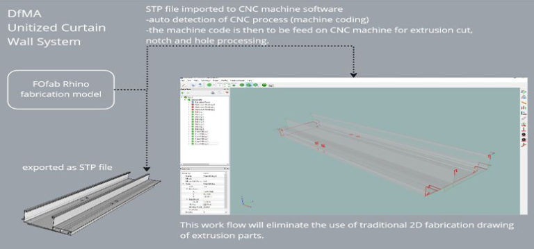 Driving Efficiency and Excellence in Façade Design through DFMA