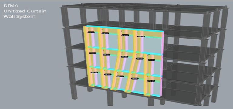 Driving Efficiency and Excellence in Façade Design through DFMA