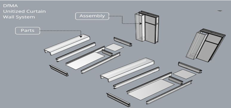 Driving Efficiency and Excellence in Façade Design through DFMA