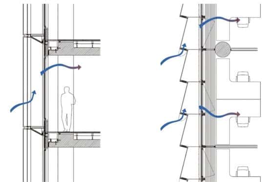 The Comeback Of Double-Skin Facades: A Century-Old Idea Reinvented For ...