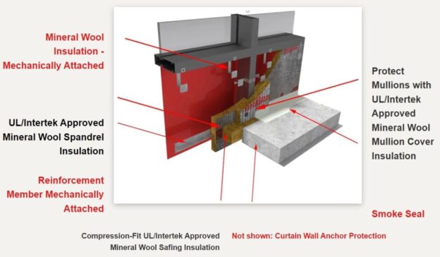 Fire Resistance Of Perimeter Fire Barrier Joint Systems - WFM Media