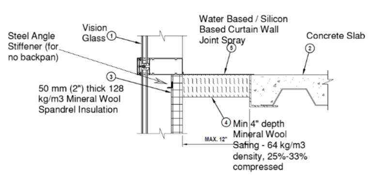 Fire Resistance Of Perimeter Fire Barrier Joint Systems - WFM Media