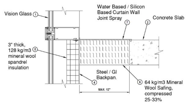 Fire Resistance Of Perimeter Fire Barrier Joint Systems - WFM Media