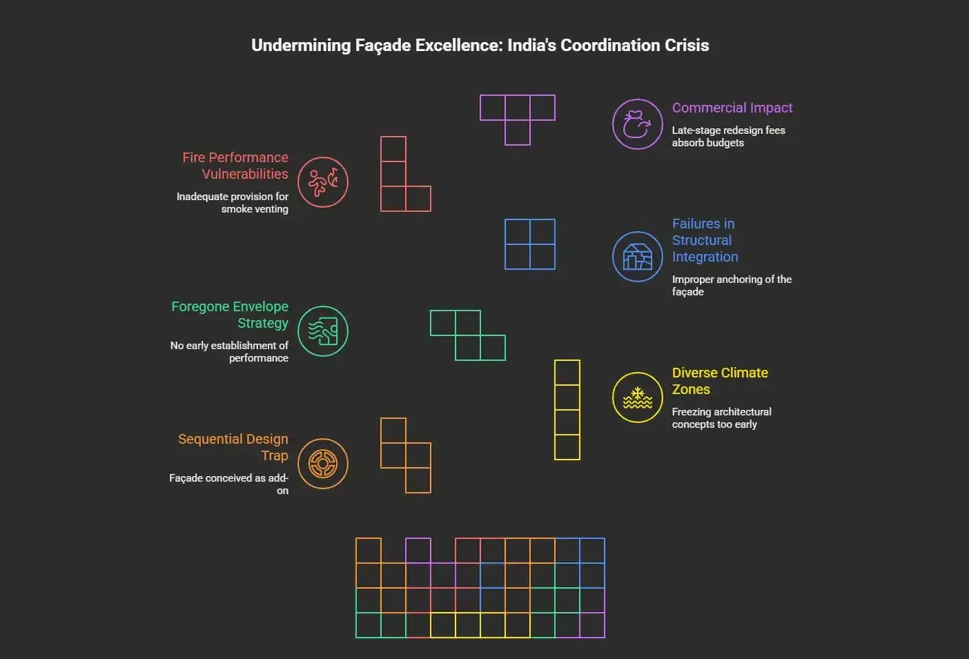 Breaking the Bottleneck in India’s Façade Industry - WFM Media